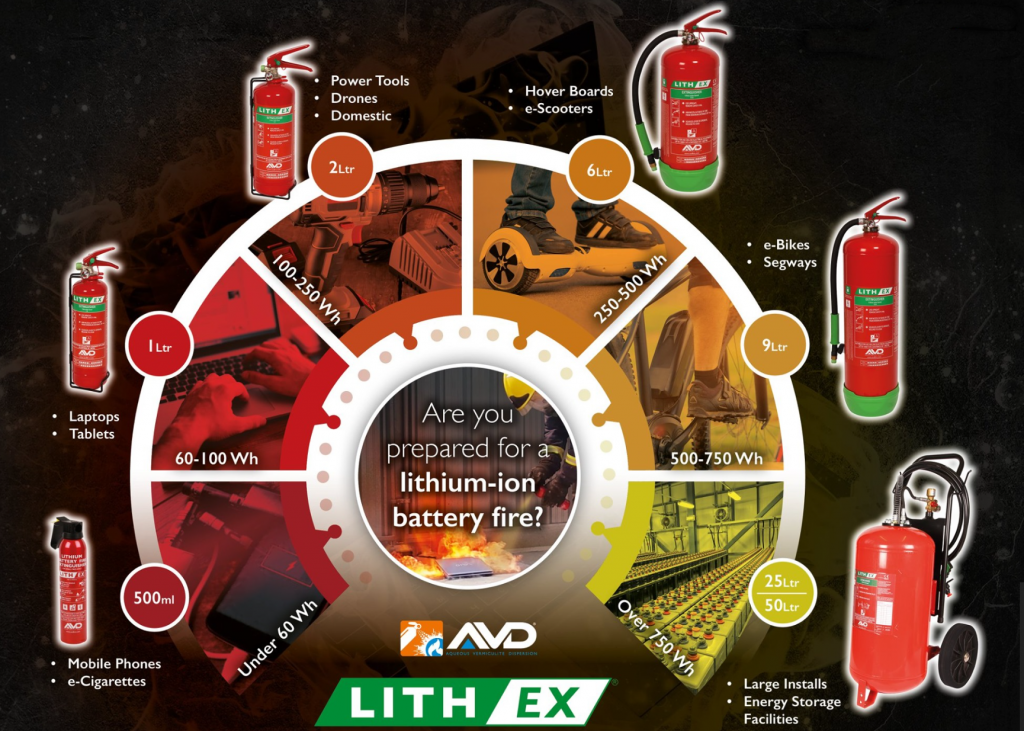 Lithium-ion battery fire